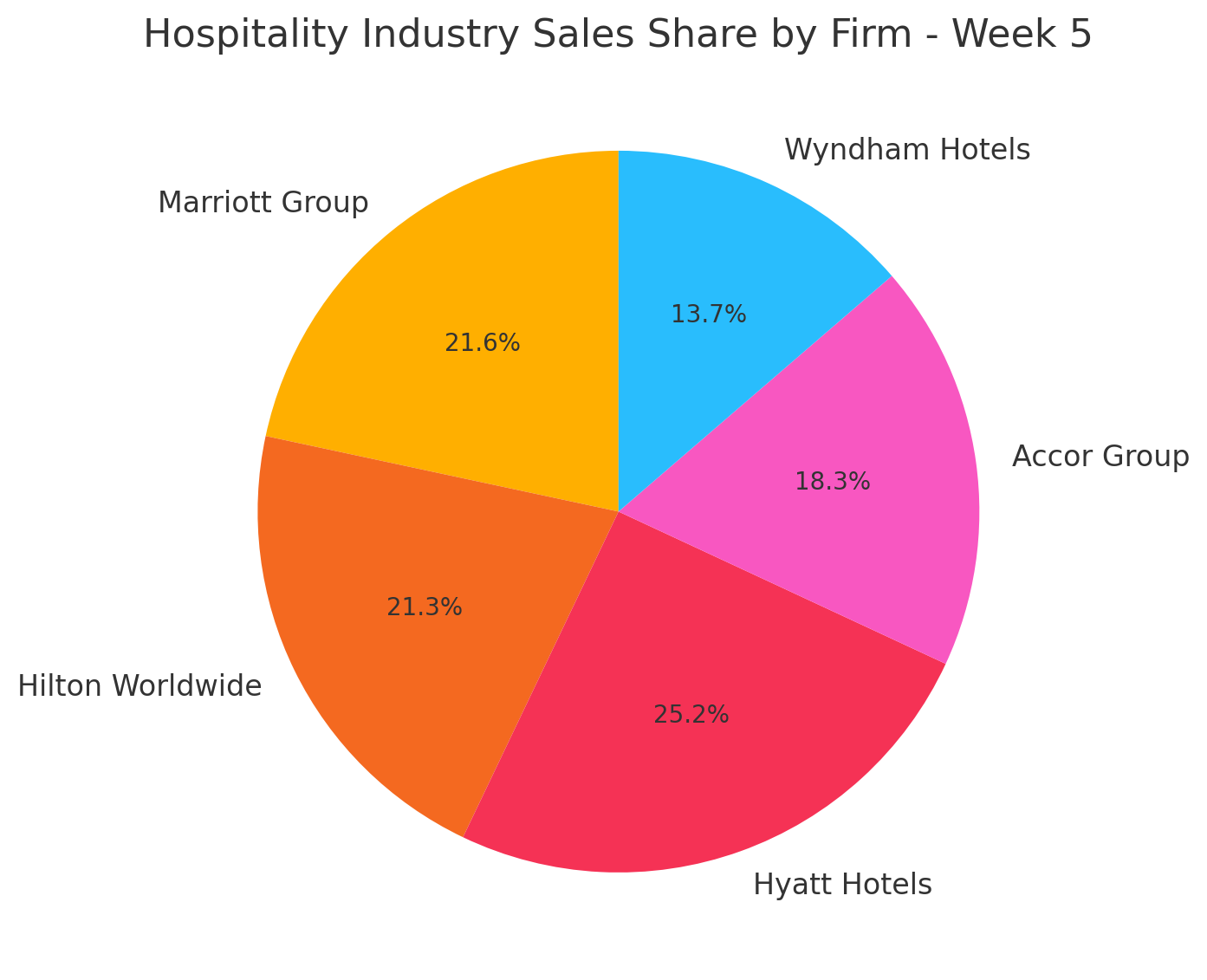 Graphix Lab — Global Data Analysis Dashboard (Sample)